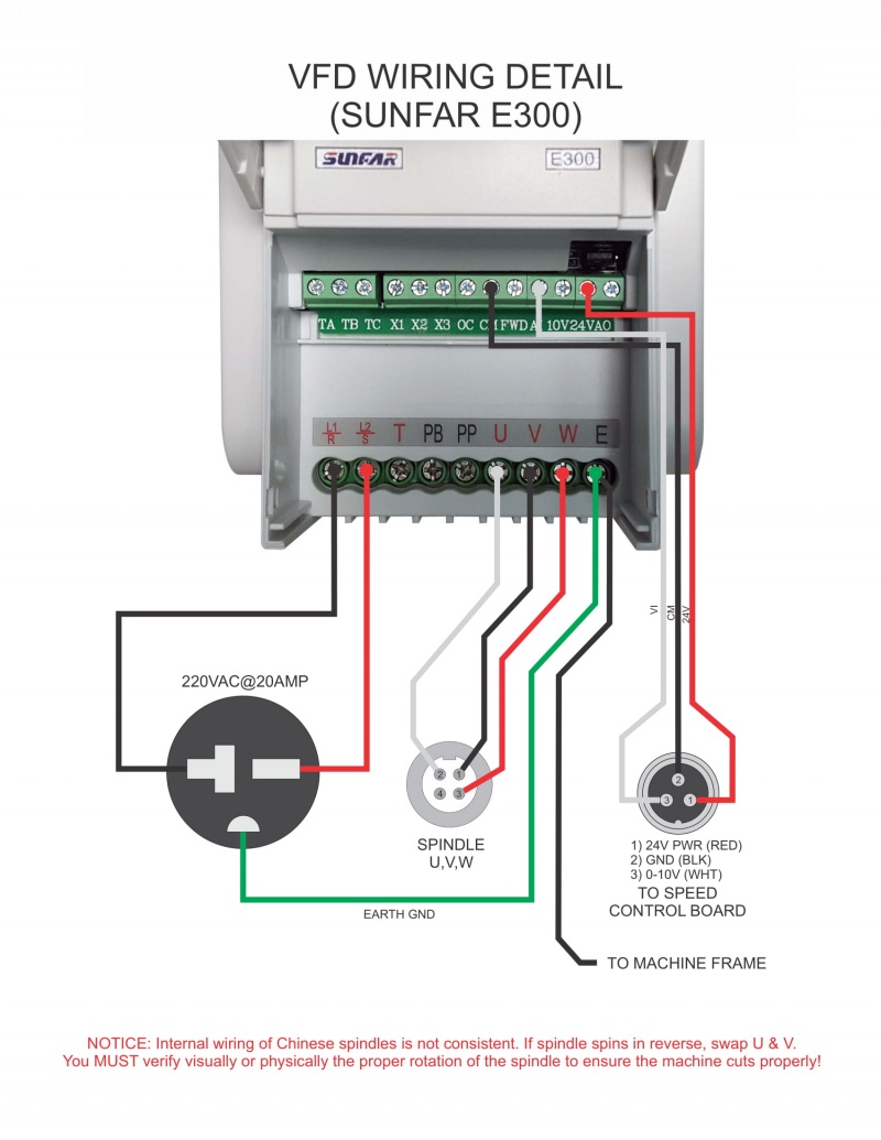 VFDs - PROBOTIX :: wiki