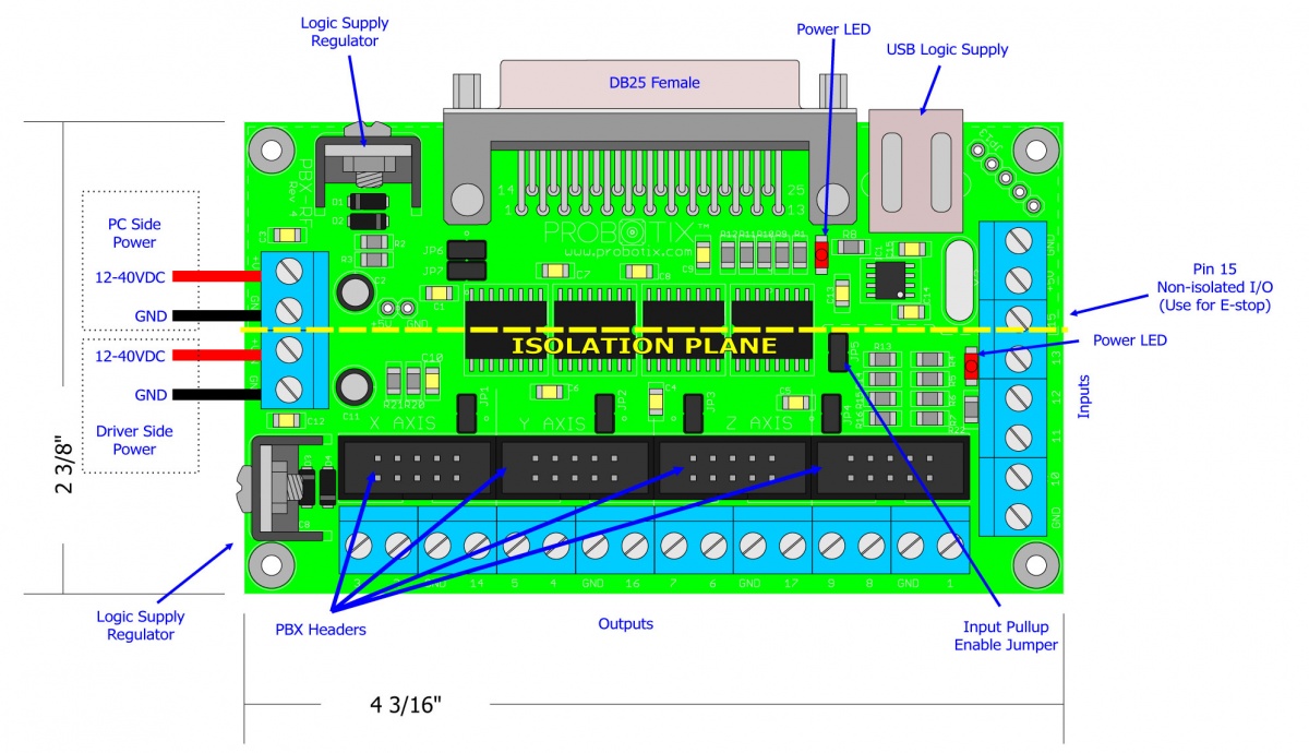PBX-RF - PROBOTIX :: wiki