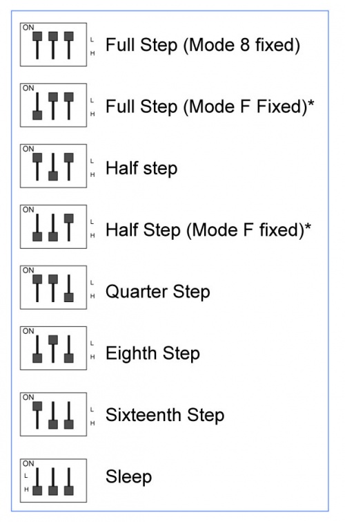 ProboStepVX - PROBOTIX :: wiki